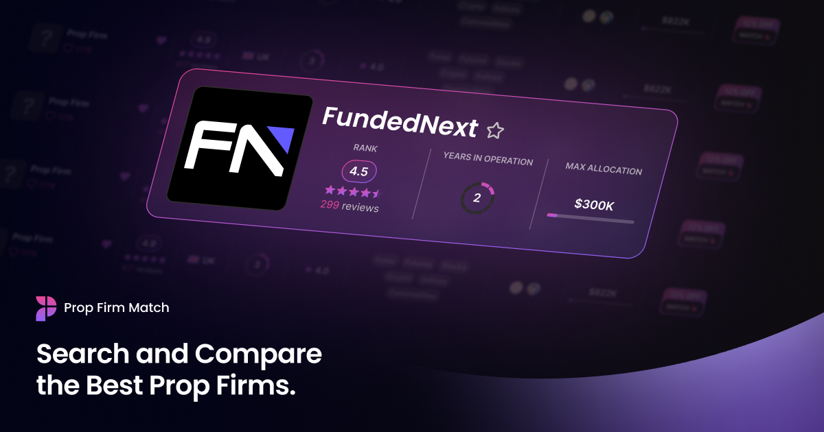 FundedNext Prop Firm Reviews | Prop Firm Match